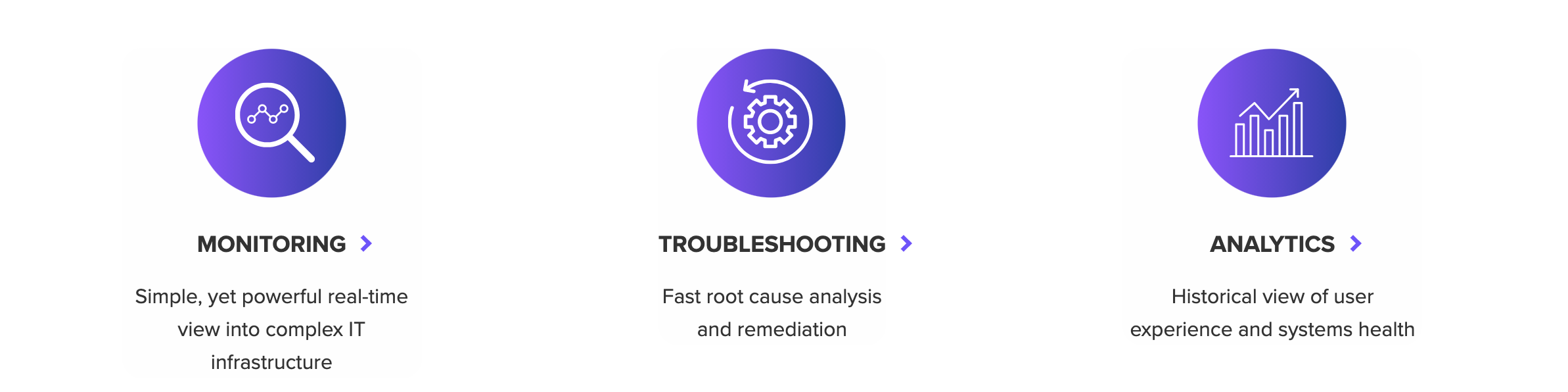 Manage all Your Virtual Desktops with ControlUp | Enterprise Solutions