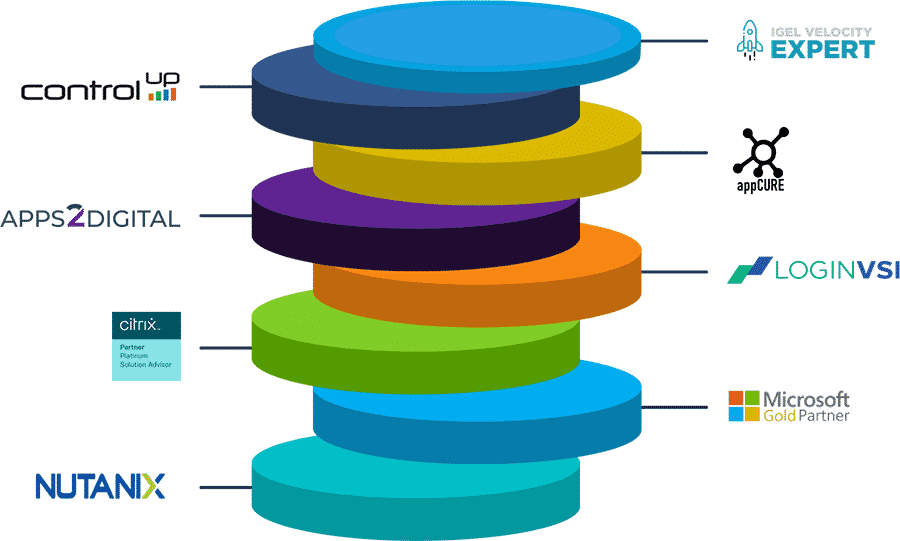 IT Solutions & Citrix Managed Service | Enterprise Solutions