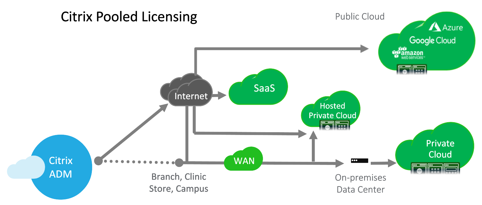 Unravelling the Superiority of NetScaler over F5 Load Balancers ...