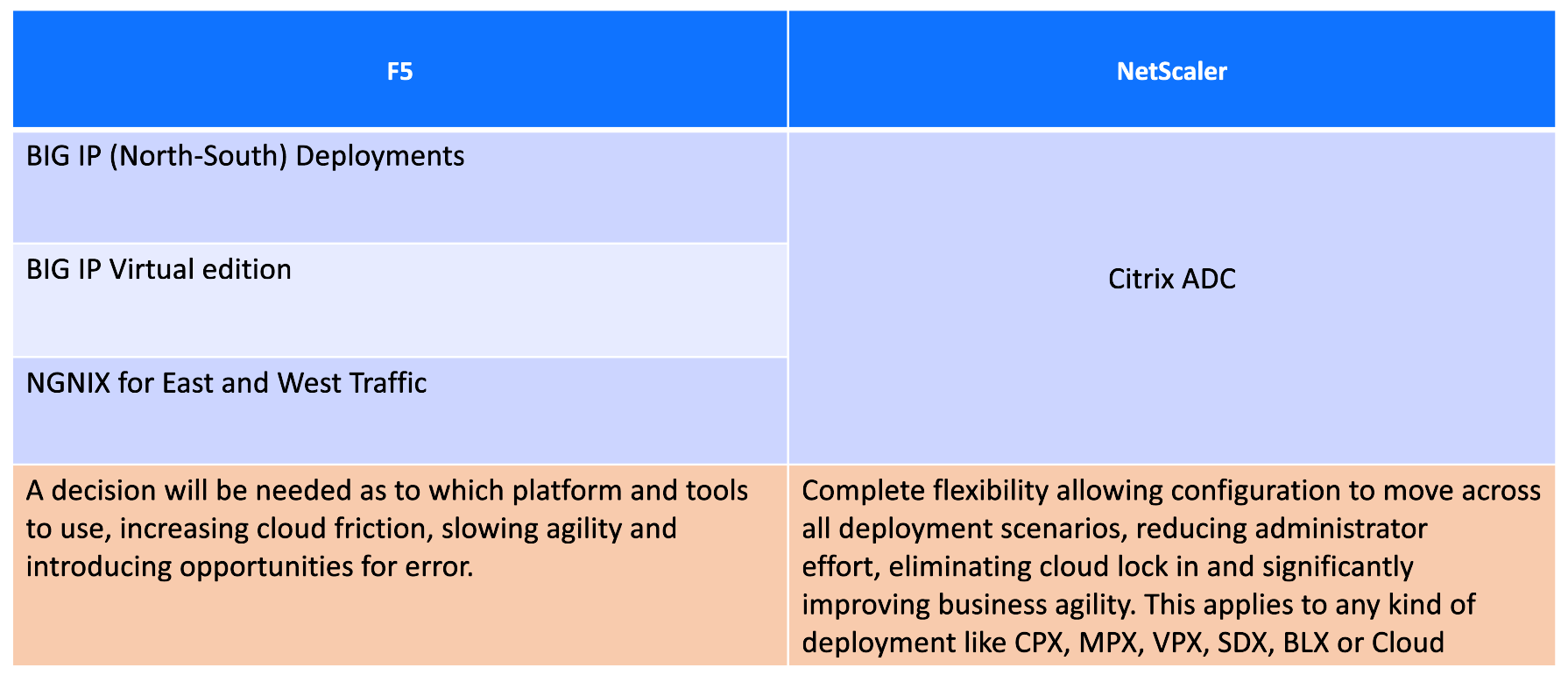Unravelling the Superiority of NetScaler over F5 Load Balancers ...