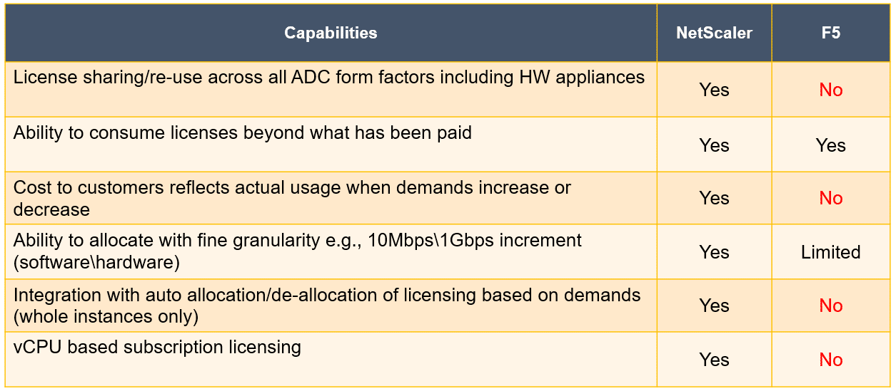 Unravelling the Superiority of NetScaler over F5 Load Balancers ...